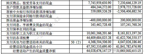 财报专题63经营活动 现金流量表主要分为三大部分经营活动产生的现金流量投资活动产生的现金流量和筹资活动产生的现金流量今天我们就开始逐一