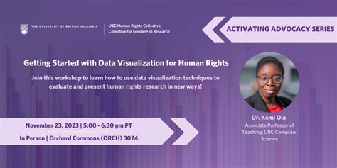 Getting Started With Data Visualization For Human Rights Activating