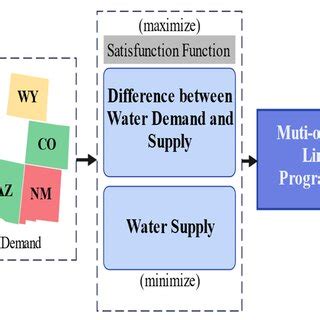 Flow Chart Of Task Download Scientific Diagram