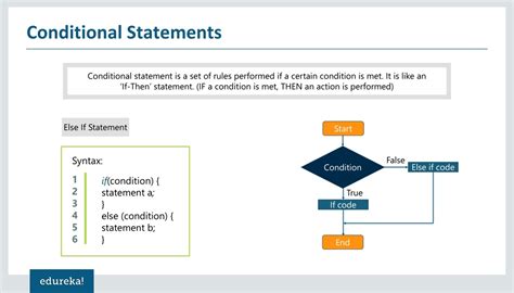 Ppt Javascript Tutorial For Beginners Javascript Training Javascript Programming Tutorial