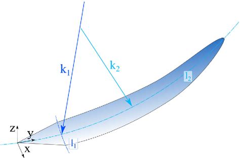 Figure 1 From Design Of 3d And 4d Printed Continuous Fibre Composites