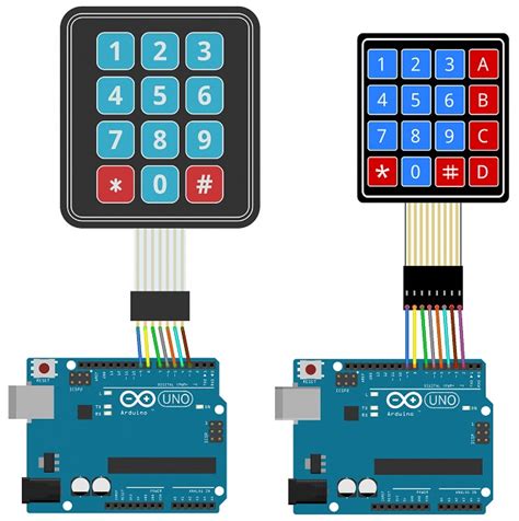 Tutorial Membaca Keypad Matrik 4x4 Menggunakan Arduino Uno Rytech Indonesia