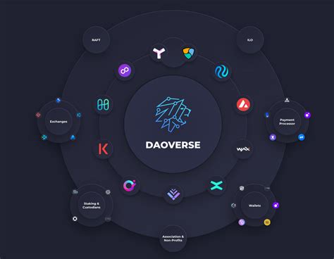 Che Cosè E Come Funziona Il Social Mining Di Dao Labs Info Economy