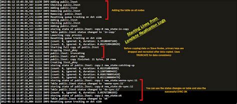 Relational Database Technologies Londiste Replication With Postgresql 90