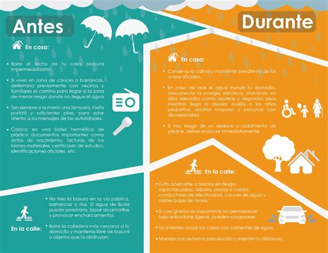 ¿que Hacer En Caso De Lluvias Info Metrópoli