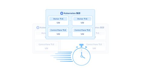 虚拟化容器融合基础设施解决方案 Smartx 超融合