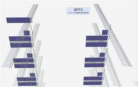 Ai Transformers Llm Datavisualization Machinelearning Gpt