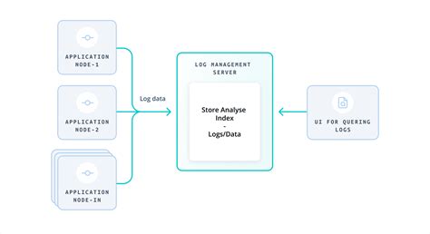 What Is Log Monitoring Benefits Challenges And Best Practices