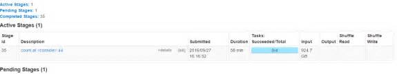 Hadoop Need To Improve Performance Of Spark Sql Joins Stack Overflow