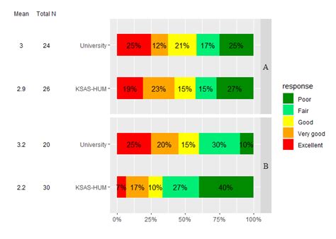 R Display Totals And Means Next To Chart In Ggplot Stack Overflow
