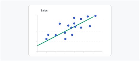 Trend Lines Holistics Docs 4 0