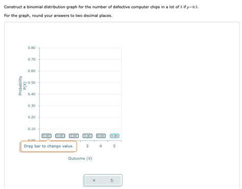 Solved Construct A Binomial Distribution Graph For The Chegg Com