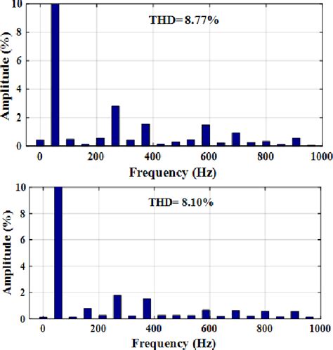 Figure 1 From Active Disturbance Rejection Control Based Sensorless