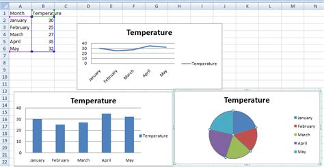 Creating Line Bar Pie Chart In Xlsx Files Using Pythons Openpyxl Library