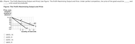 Solved 12 Figure The Profit Maximizing Output And Price