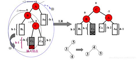 Avl添加和删除结点 小菜碟子 博客园