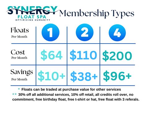 Synergy Float Spa Become A Member