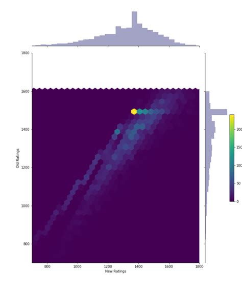 Visualization Of Codeforces Round 515 Div 3 Codeforces