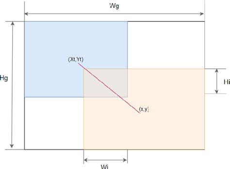 Figure 1 From Improved The Detection Algorithm Of Steel Surface Defects