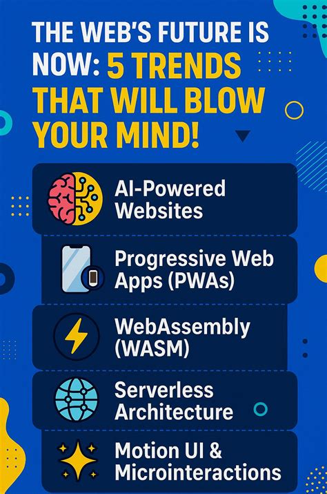 Webdevelopment Ai Pwas Webassembly Serverless Motionui