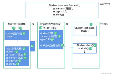 Java基础 面向对象一 Csdn博客