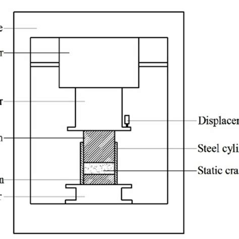 the test principle for the axial output method download scientific