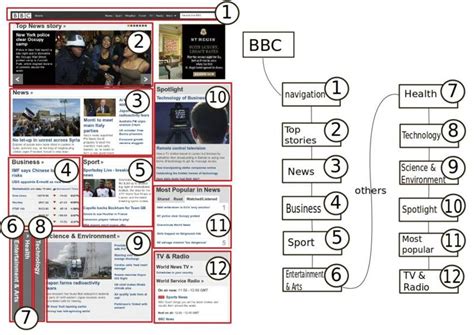 Cross Modality Adaptation Example Download Scientific Diagram