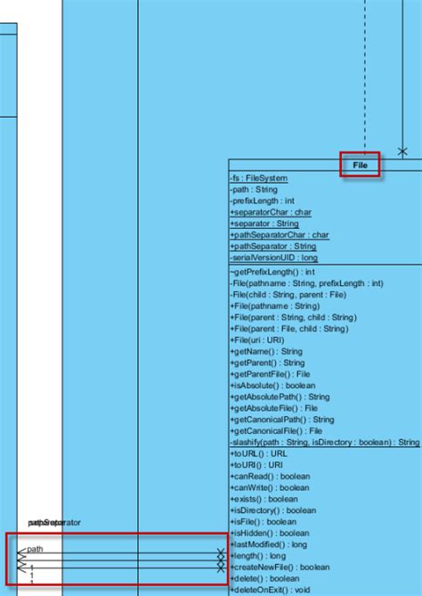 Class Diagram Visual Paradigm Lasopaalbum
