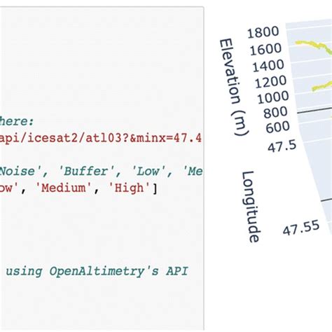 Segment Of Jupyter Notebook That Is Linked From The Plot Pages Of