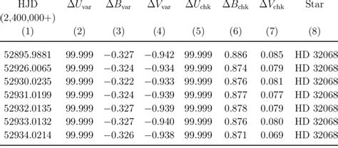 Sample Photometric Data Download Table