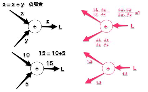 Python Deeplearning Djangoroid