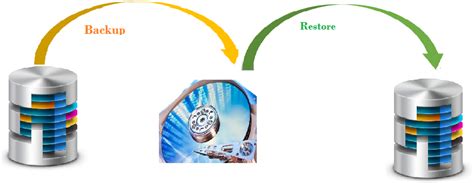 Restore Rman Backup To Different Server With Different Database Name