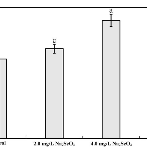 Effects Of Selenium Se On The Vase Life Of Cut Flowers Values