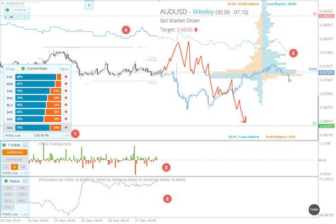 Audusd Weekly Forecast For 93019 10719