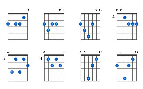G Flat Minor 7th Flat 5 Guitar Chord Gtrlib Chords