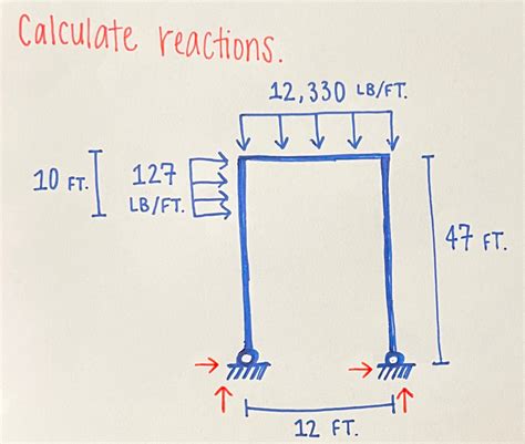 Solved Calculate Reactions Please Show All Steps
