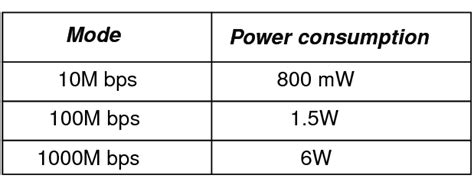 14 Power Vs Performance Of The Xscale Processor Download Scientific Diagram