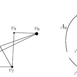 A Circular Arc Graph And Its Corresponding Circular Arc Representation Download Scientific