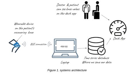 Dsail Center For Data Science And Artificial Intelligence