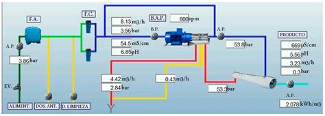 Energy Efficiency Optimization In Onboard Swro Desalination Plants Based On A Genetic Neuro