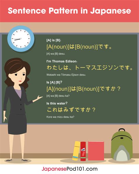 Basic Japanese Sentence Patterns You Can Use Right Away