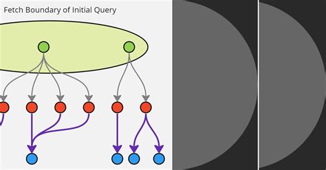 List Hibernate Curated By Adial Medium
