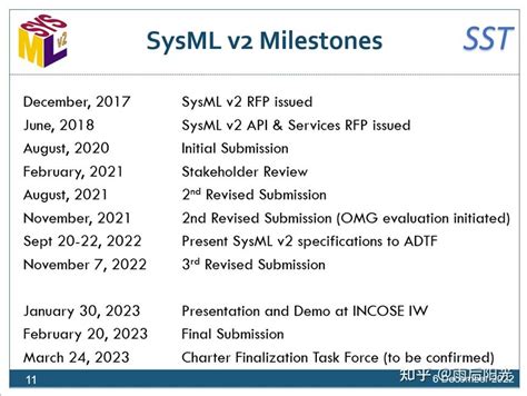 Sysml和uml的关系 知乎