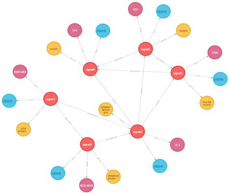 A Review Of Knowledge Graph Based Reasoning Technology In The Operation Of Power Systems