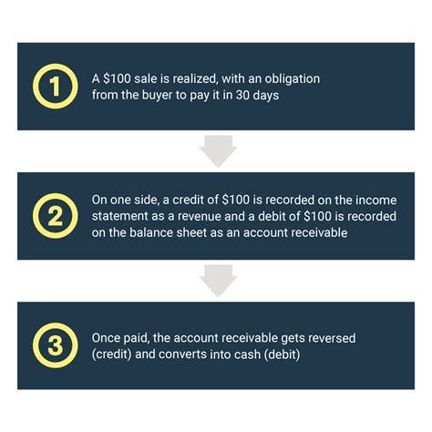 Accounts Receivable BDC Ca