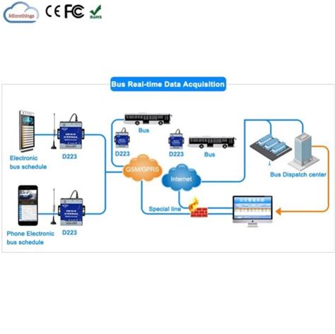 Monitoring Kontrol Jarak Jauh Berbasis IoT