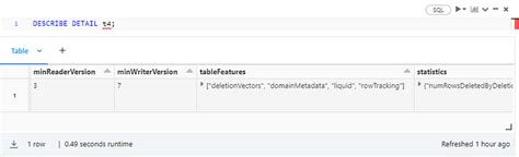 Liquid Clustering With Databricks Delta Lake