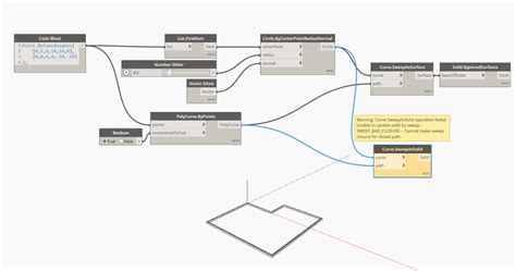 Closed Sweep Geometry Dynamo