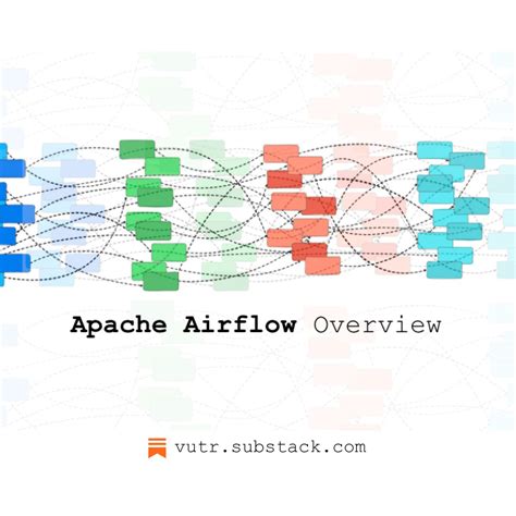 Vu Trinh On Linkedin Apacheairflow Dataengineering Datapipeline Softwareengineering
