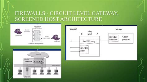 Firewall In Network Security PPTX Computer Networking Computing